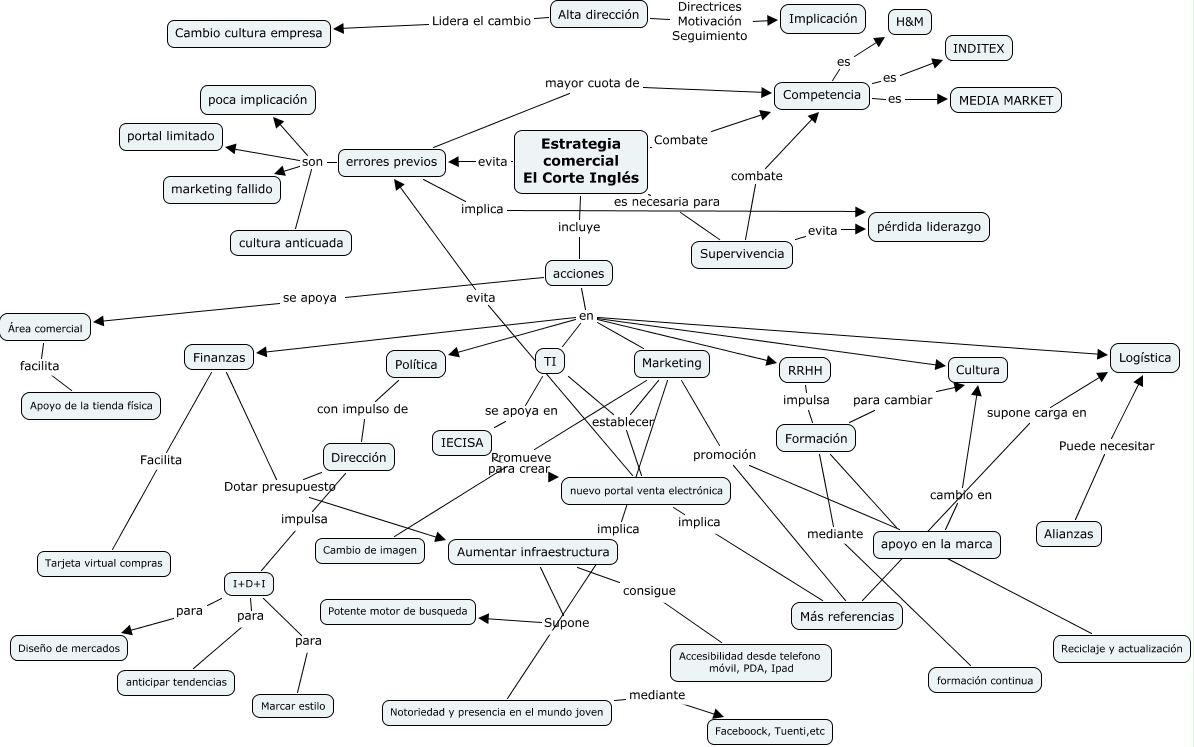 El Corte Inglés (3).cmap